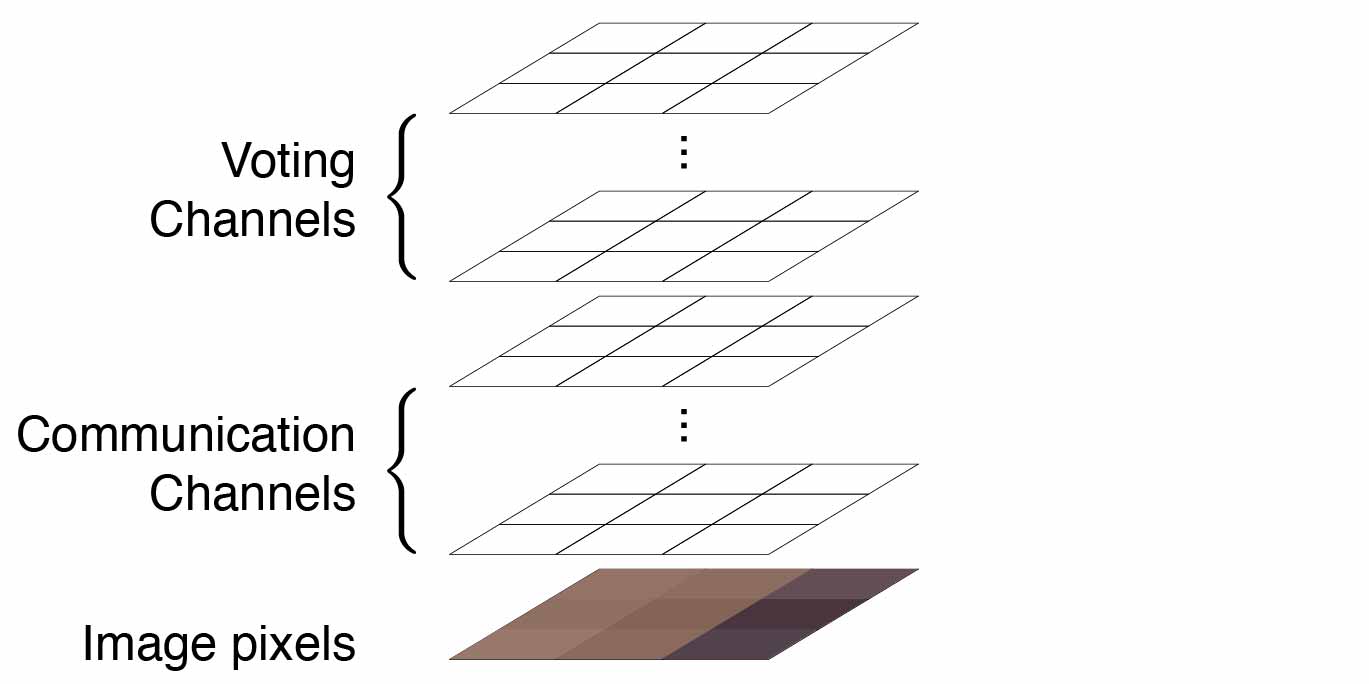Cellular Automata for Image Classification Self-organising systems ...